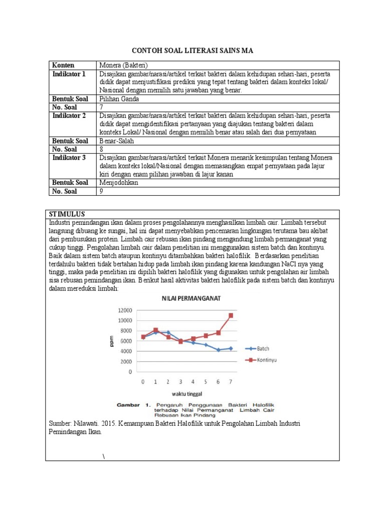 Contoh Stimulus | PDF