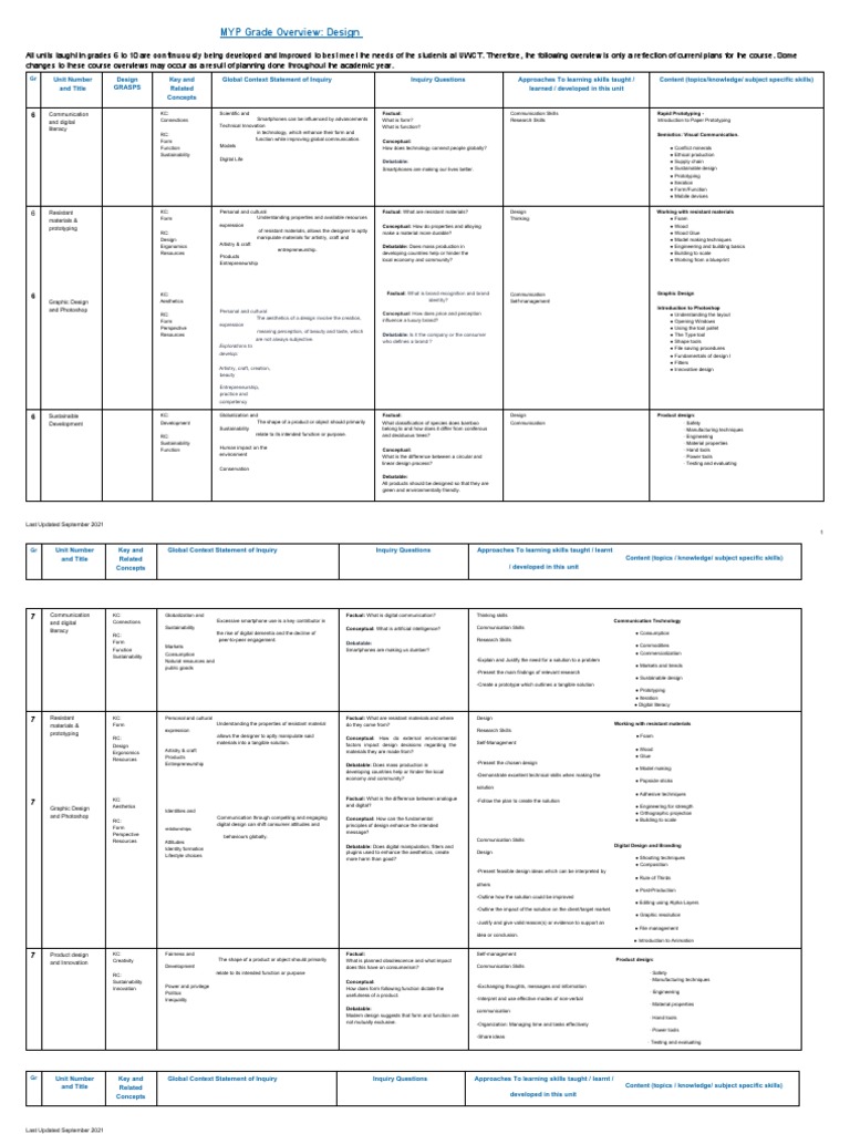 MYP Design Curriculum Overview | PDF