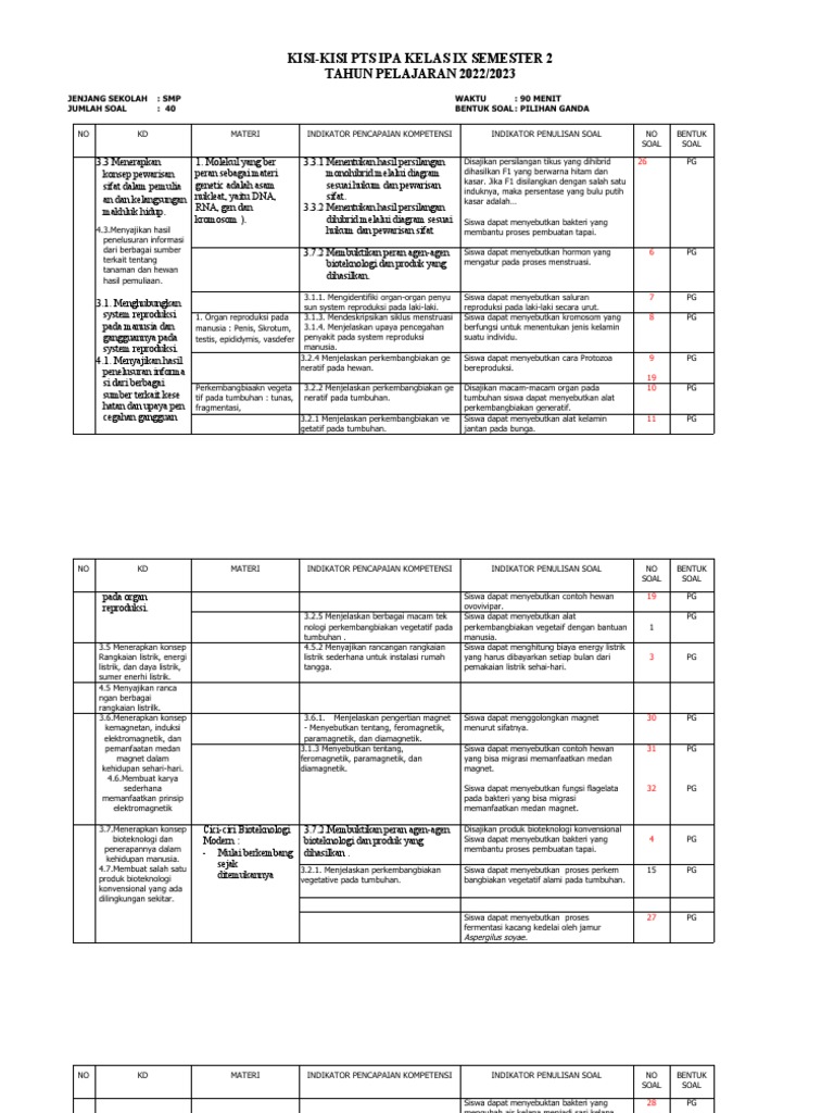 Kisi-Kisi IPA Kls 9 2023 | PDF
