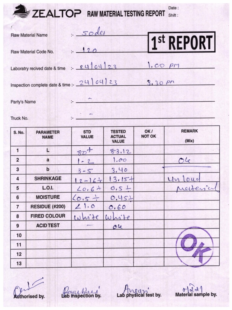 Raw Material Testing Reports | PDF
