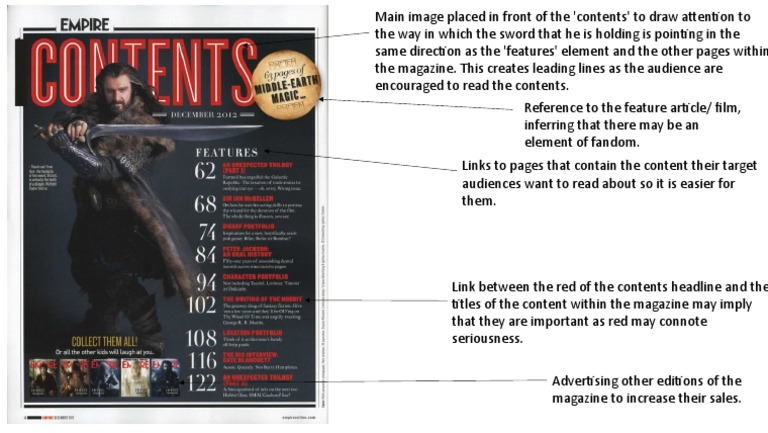 Empire Contents Page Research | PDF