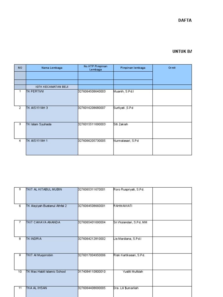 Salinan Salinan Salinan EDIT USULAN BOP PAUD APBD TAHUN 2023 | PDF | Middle East | Abrahamic ...