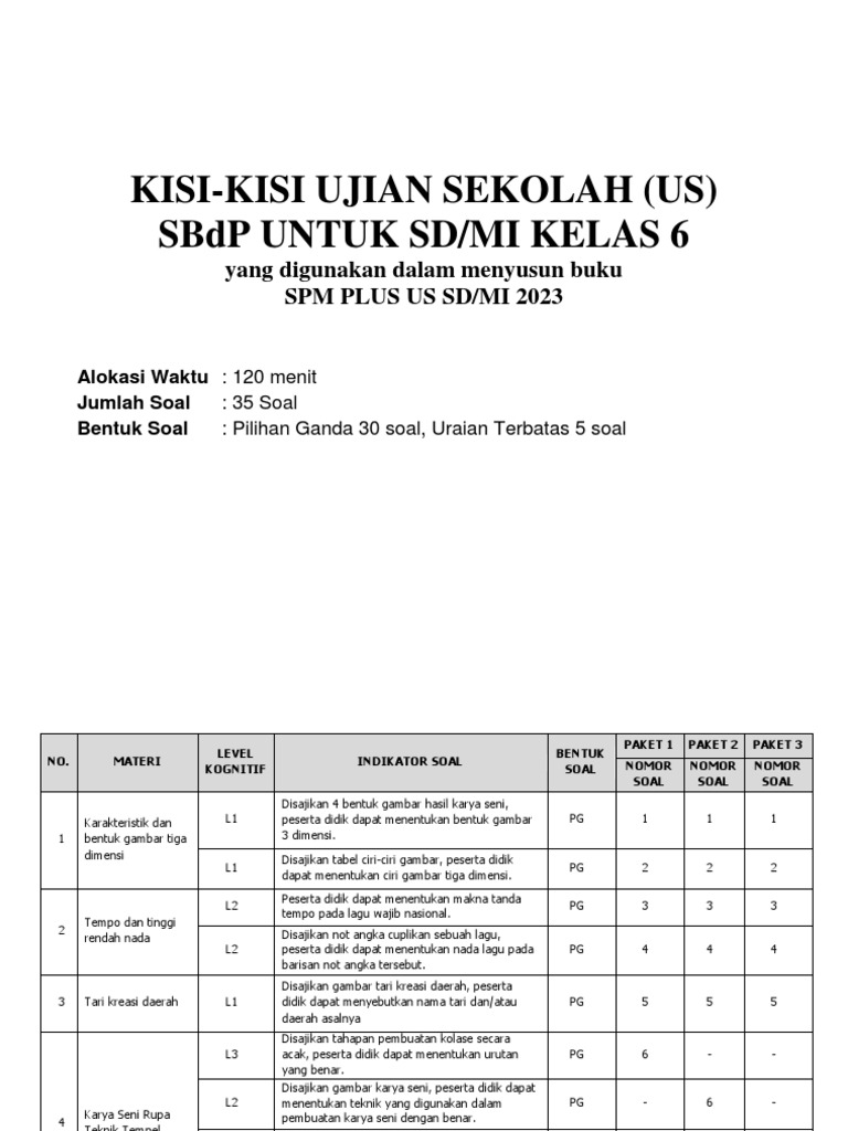 KISI-KISI US SD SBDP 2022-2023 | PDF