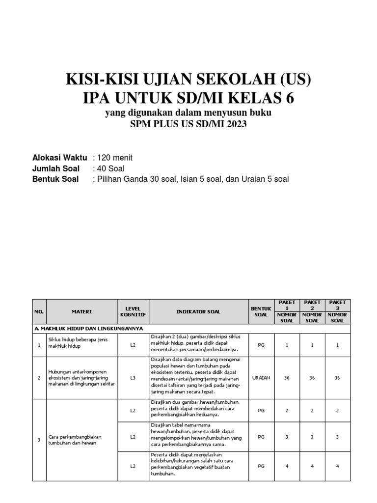Kisi-Kisi Us SD Ipa 2022-2023 | PDF
