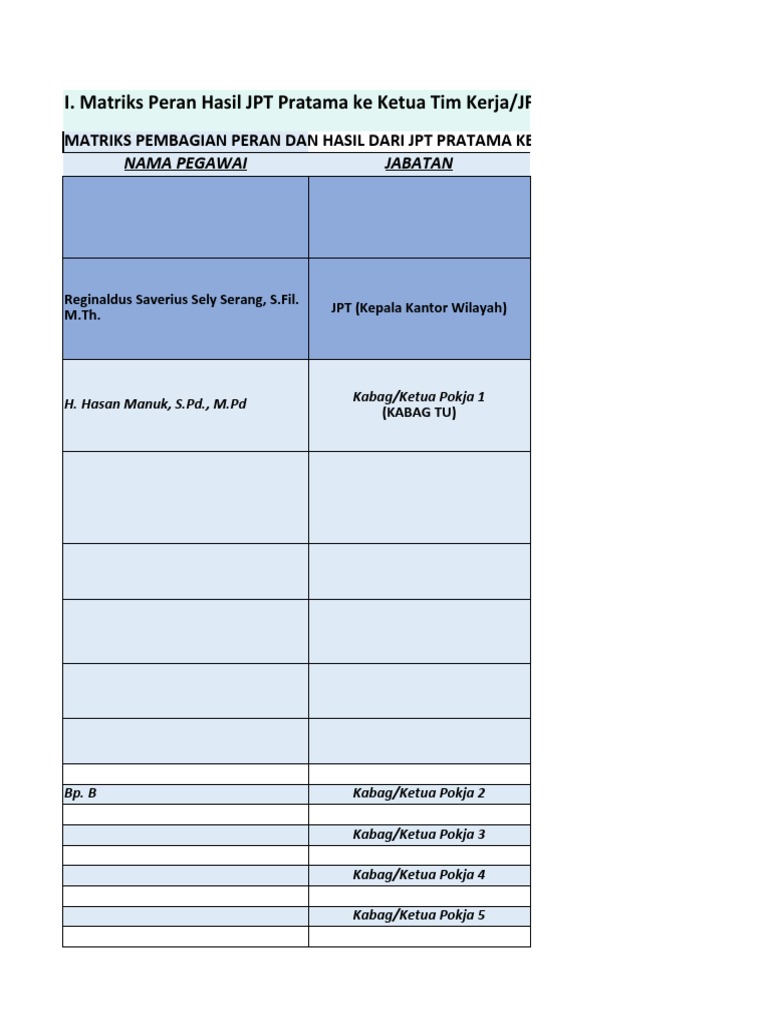 SKP Ibu Esi Juli - Desember 2021 | PDF