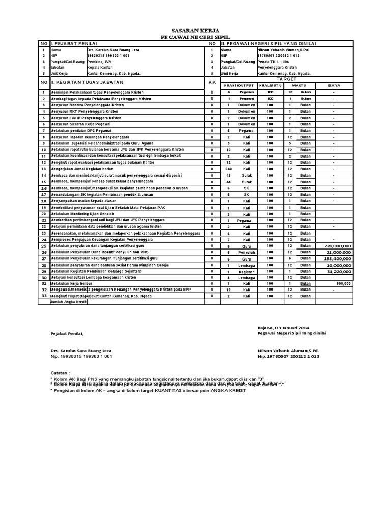 SKP Ibu Theresa | PDF
