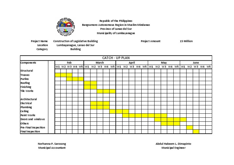 Lumbayanague Legislative Building Project | PDF