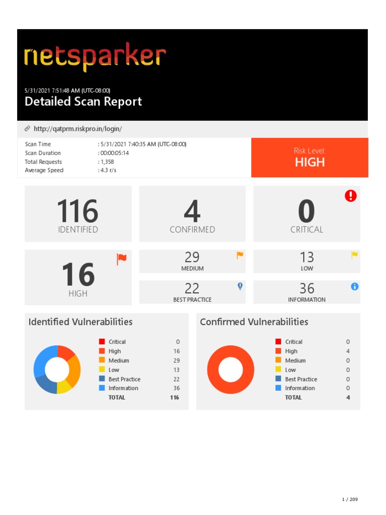 Qatprm - Riskpro.in - Detailed Scan Report PDF | PDF | Denial Of ...