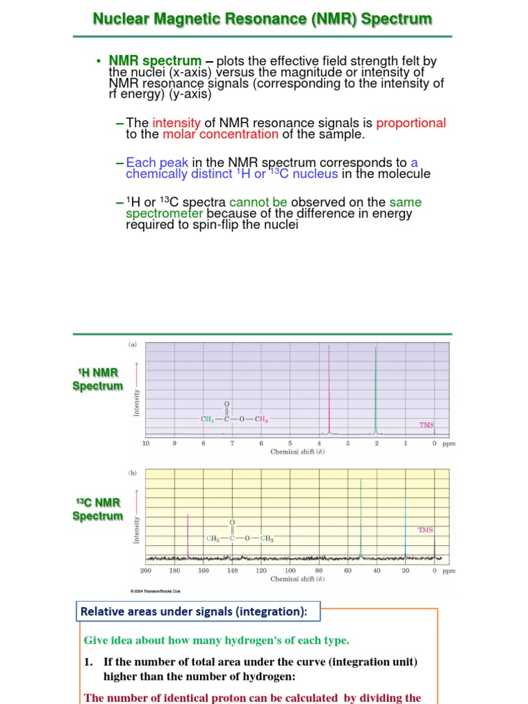 Proton Nmr Explained – Hydrogen 1 Nmr – AYSPAK