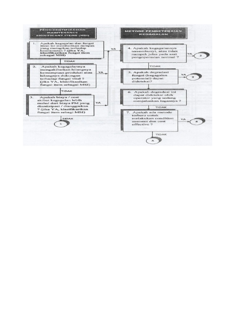 Logic Tree Analysis | PDF