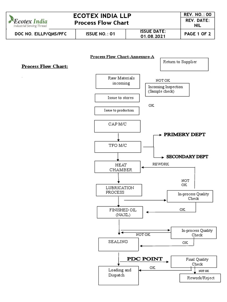 Annexure - A Process Flow Diagram (ECOTEX) | PDF | Mechanical ...