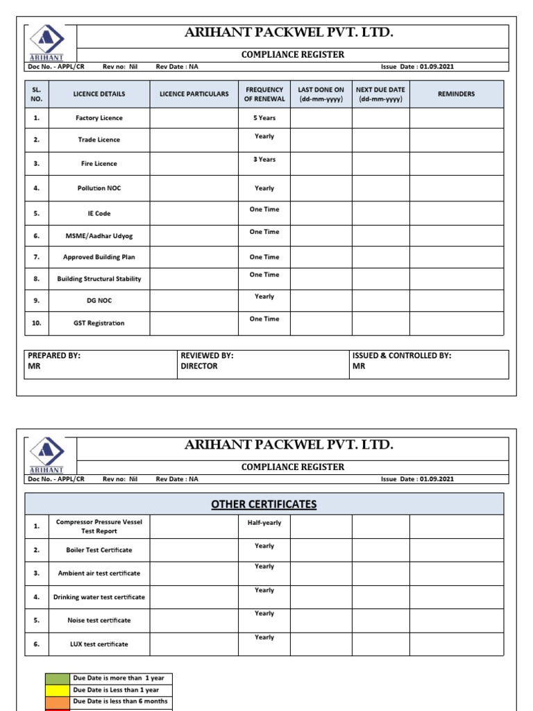 A Comprehensive Guide To Licenses Certifications And Compliance