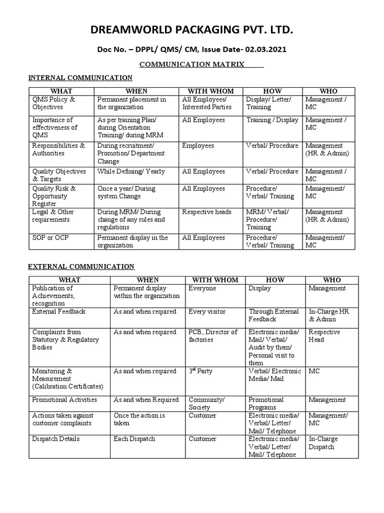 Communication Matrix | PDF | Quality Management System | Business