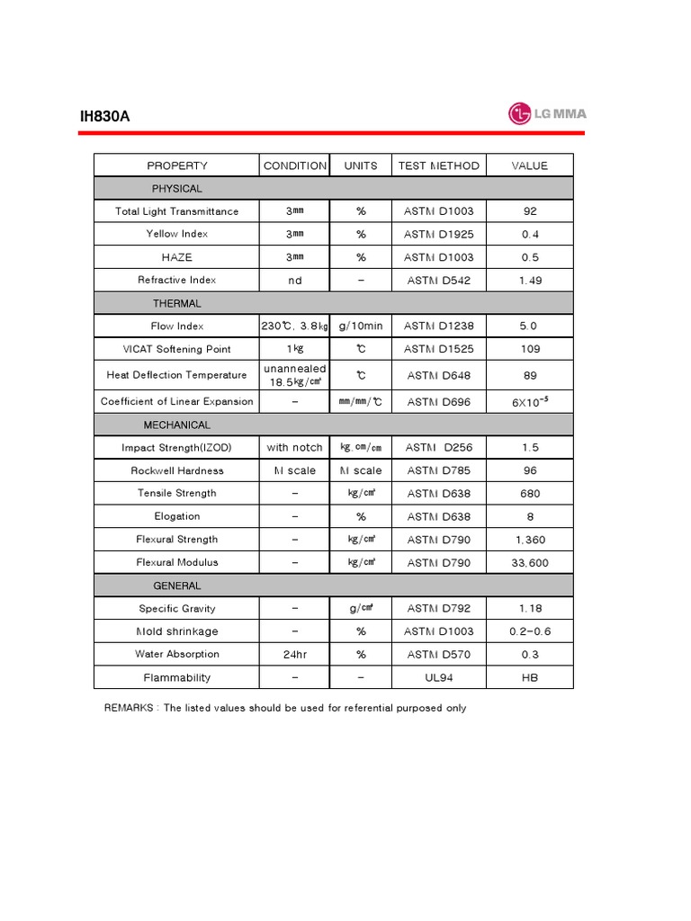Pmma-Lg Pmma Ih 830a (Natural) | PDF