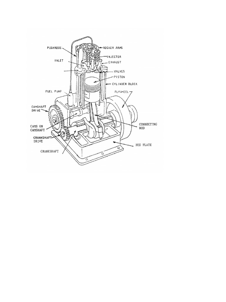 1 Engine Parts Exploded View | PDF