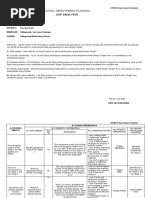 Minutes of The Meeting (Sip 2022-2025) | PDF