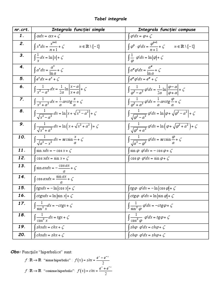 Fisa Partial Integrale | PDF | Trigonometric Functions | Trigonometry