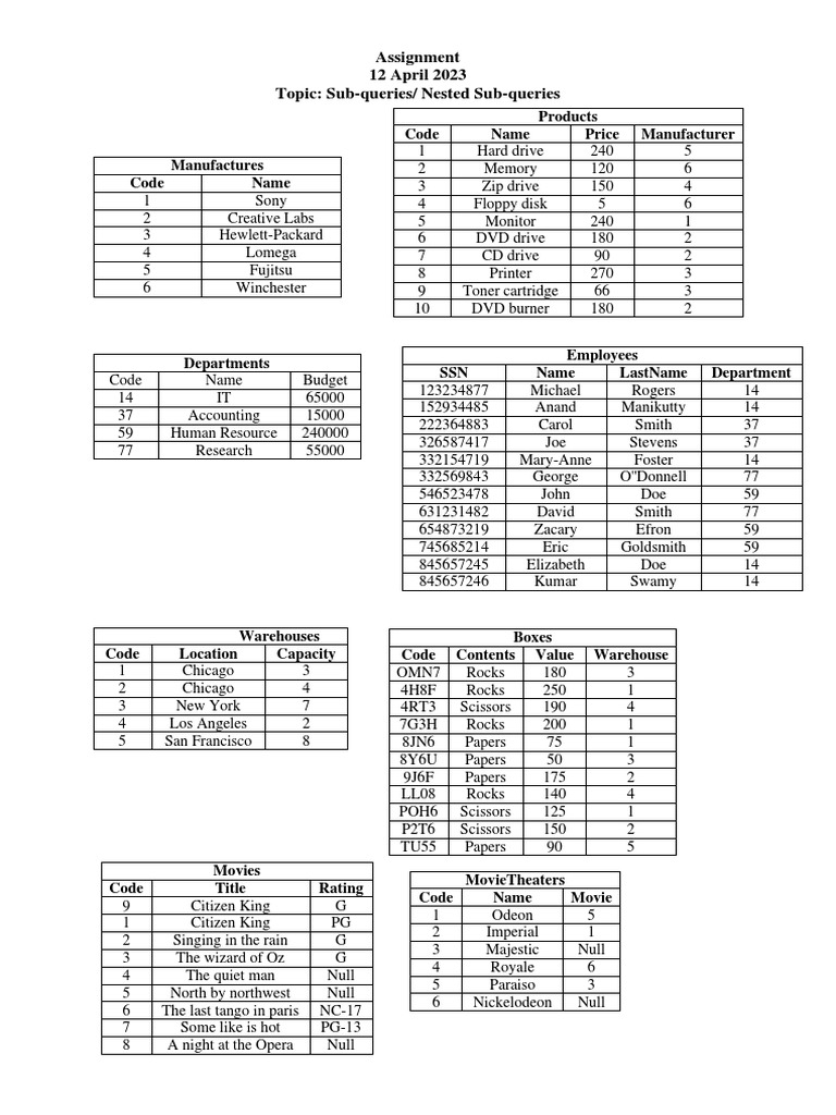 12 April Assignment | PDF | Computer Hardware | Storage Media