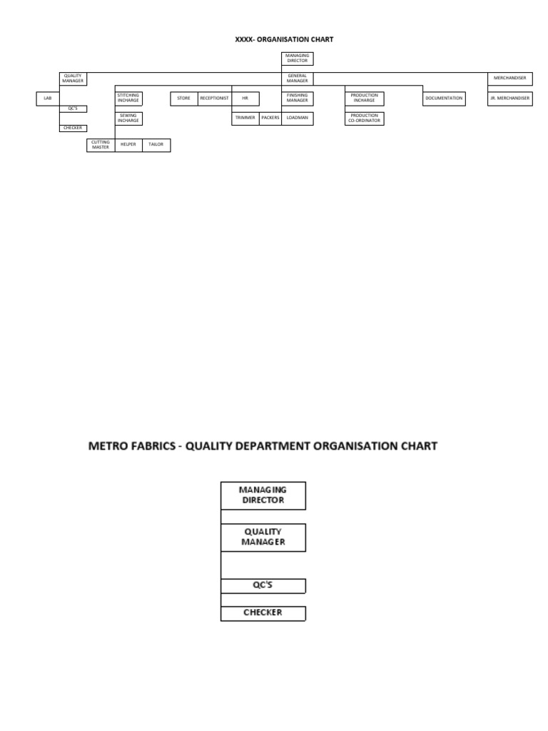 Organisation Chart - Company | PDF