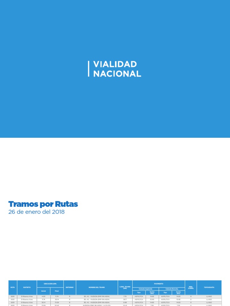 Tramos Por Rutas | PDF