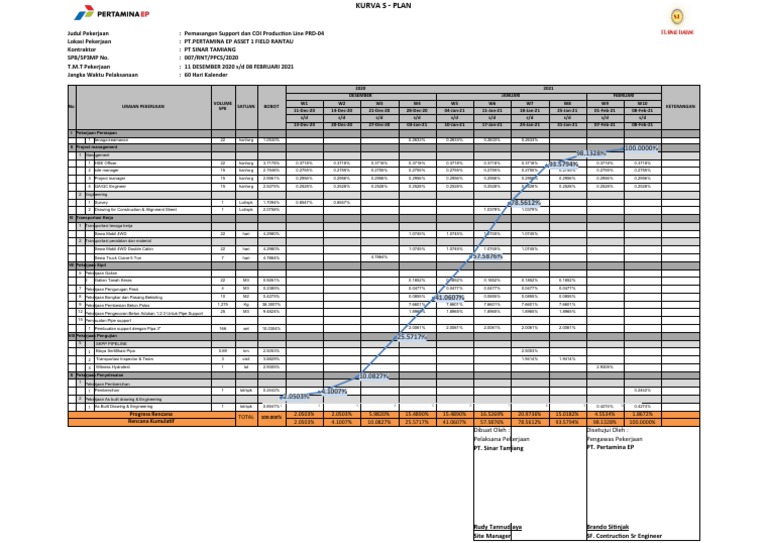 KURVA S SUPPORT LINE PRD-04 | PDF