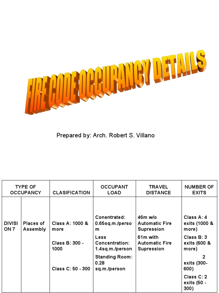 Fire Code Occupancy Details | PDF | Building | Fire Sprinkler System