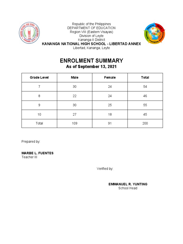 Enrolment Summary | PDF