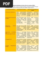 Langkah-Langkah Model Pembelajaran PBL (Sintak PBL) | PDF | Karier ...