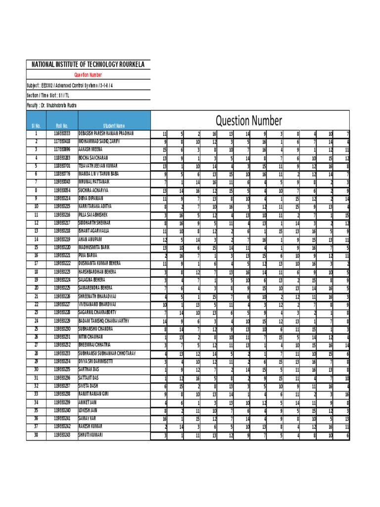 1st Class Test Question numberEE3302 PDF | PDF