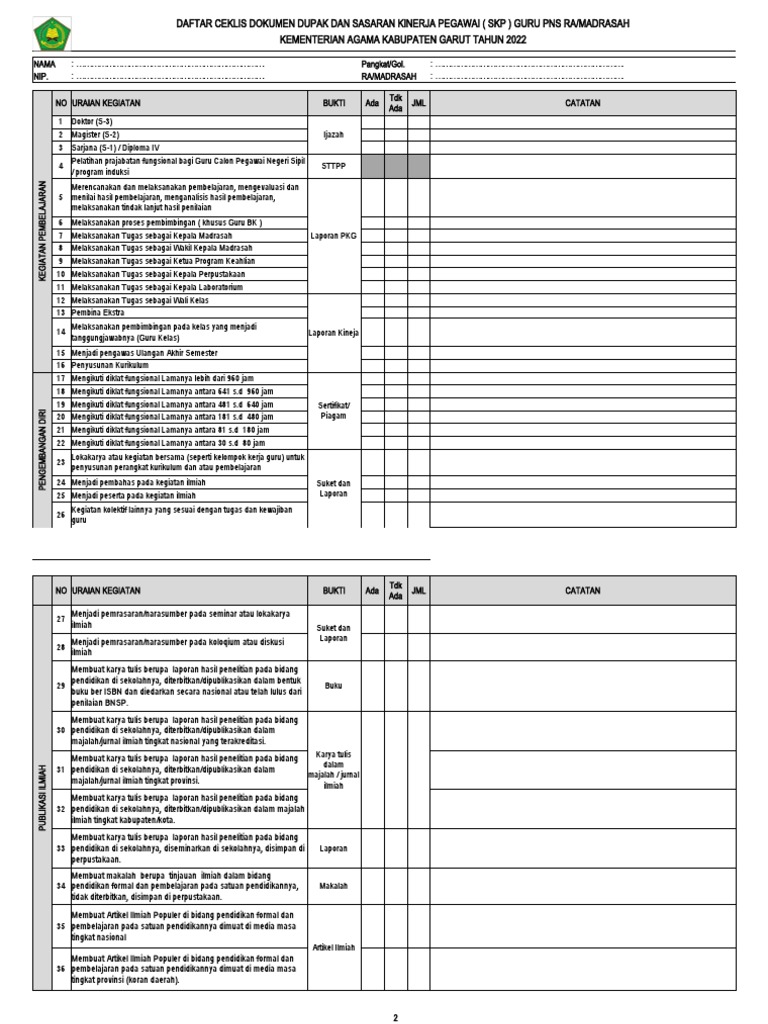 Check List Dupak Dan SKP Guru THN 2022 | PDF