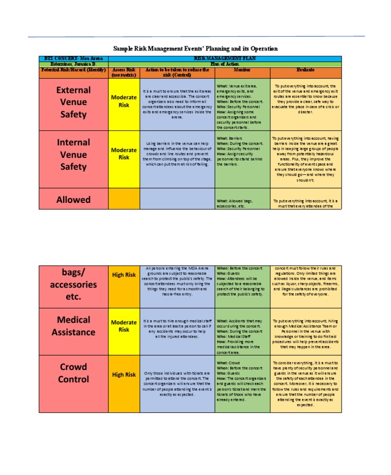 Security Plan Other Version | PDF | Risk | Emergency