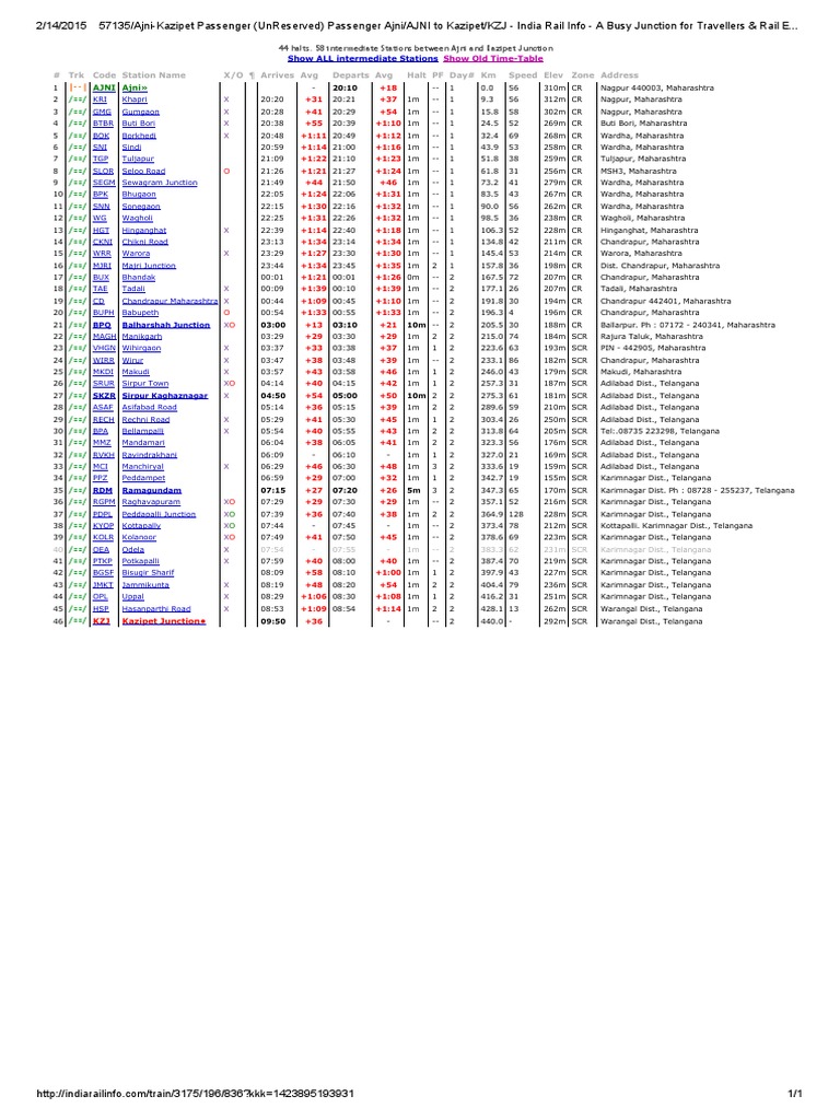 Ajni-Kazipet Passenger (UnReserved) Passenger Ajni - AJNI To Kazipet ...