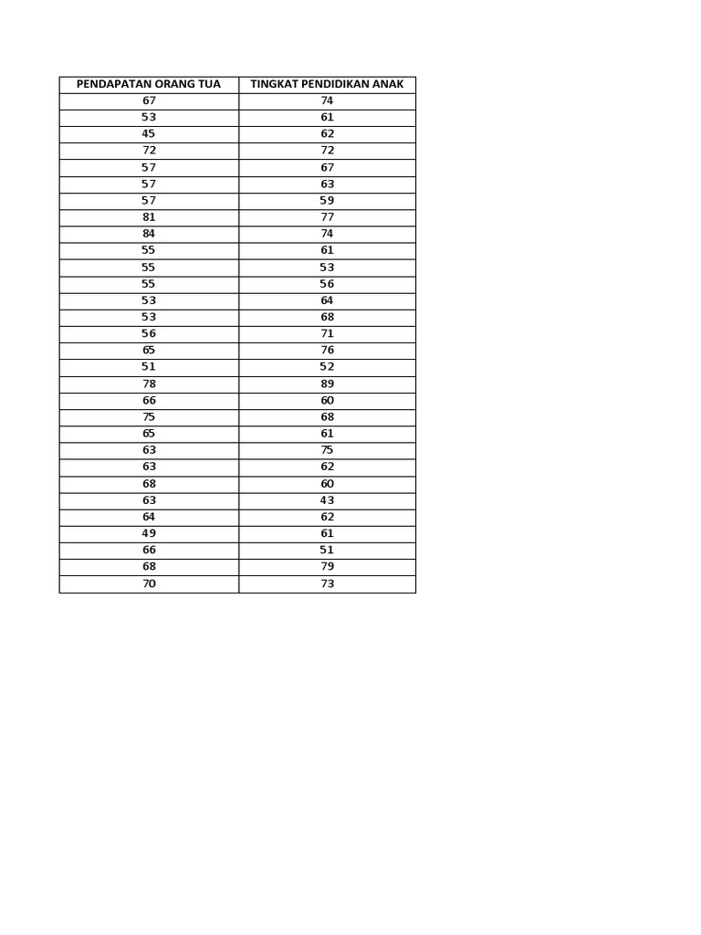 Data Mentah Uji Regresi | PDF