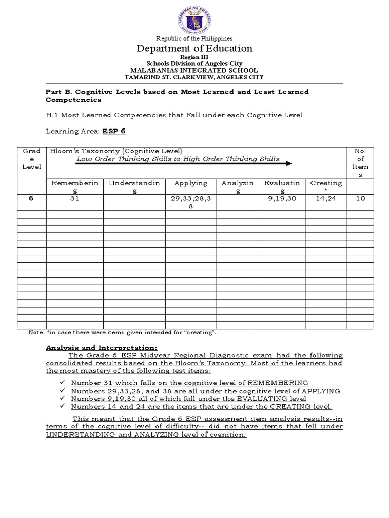 ESP 6 Cognitive Levels Based On Most Learned and Least Learned Competencies 1 | PDF | Learning ...