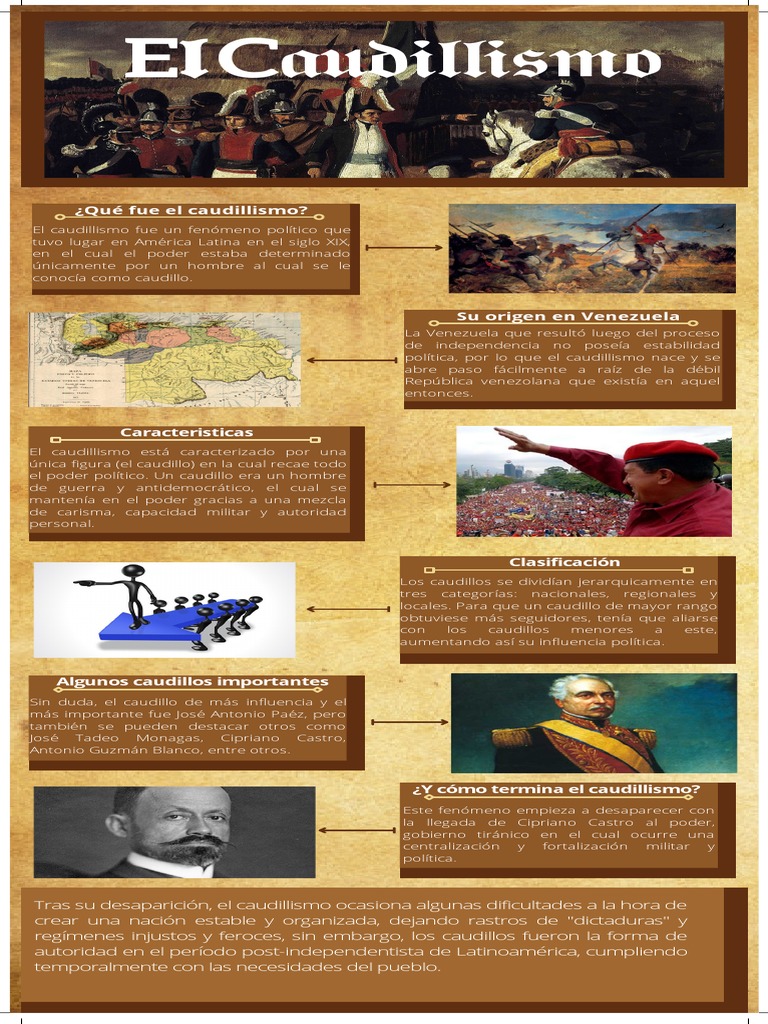 Infografía Del Caudillismo PDF | PDF | Venezuela