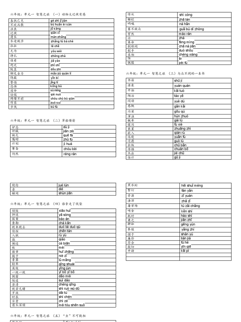 六年级华文KSSR SEMAKAN 生字 | PDF