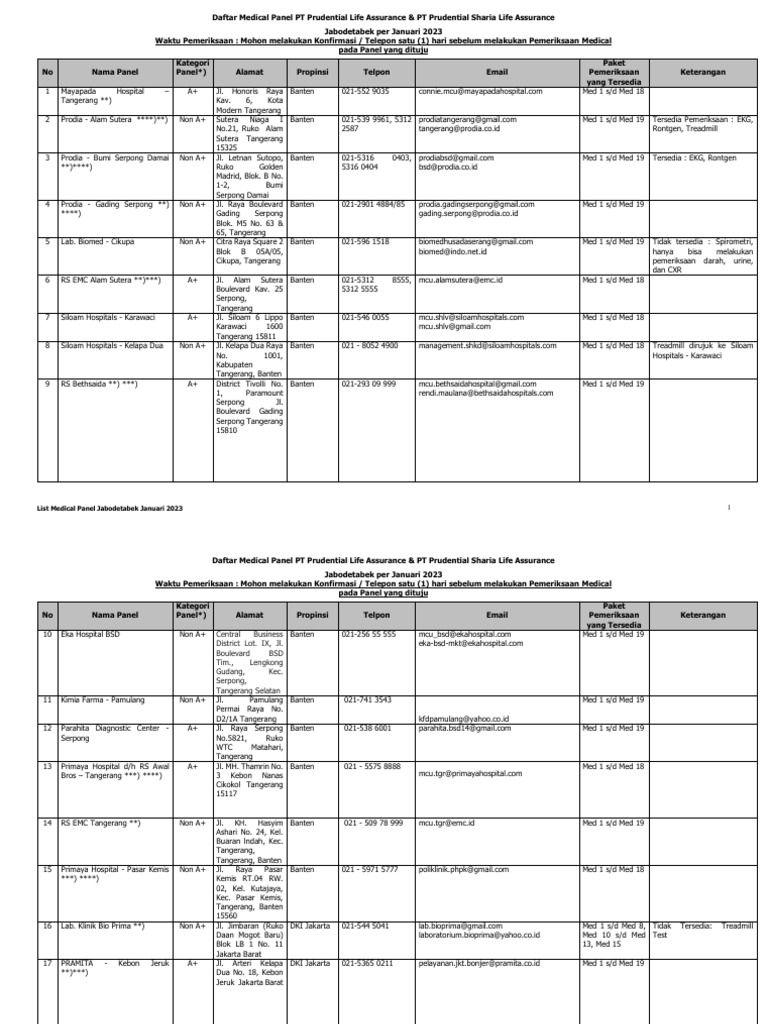 List Medical Panel 25 Januari 2023 Jabodetabek | PDF