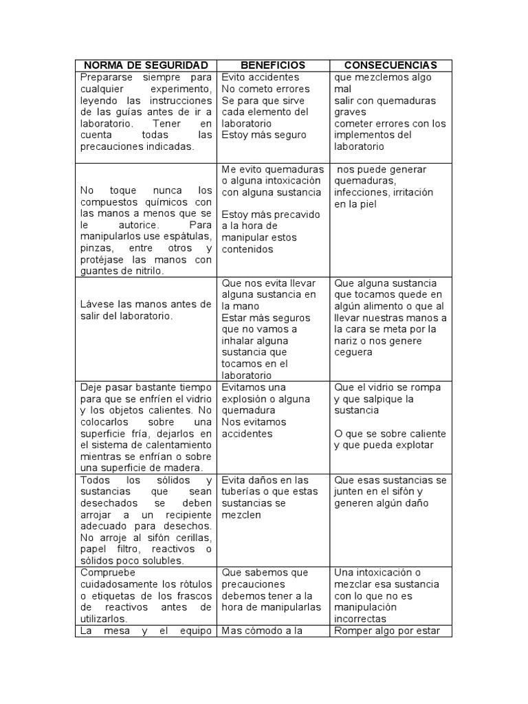 Cuadro de Quimica | PDF | Laboratorios | Quemar Cuadro de Quimica | PDF | Laboratorios | Quemar