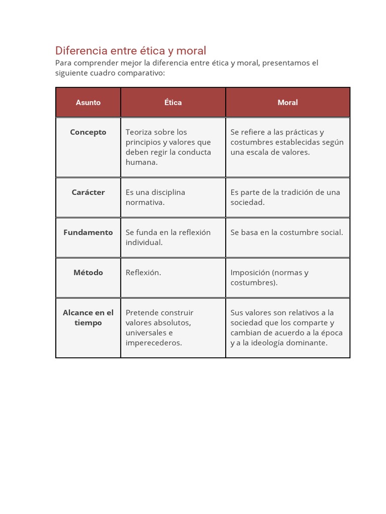 Diferencia Entre Tica Y Moral Cuadros Comparativos E