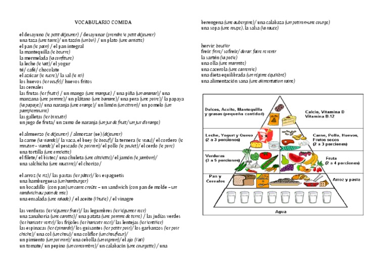 Vocabulaire de la nourriture en français | PDF | Légumes | Nourritures