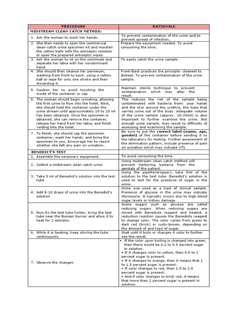 Midstream Clean Catch Urine Collection and Benedict's Test for ...