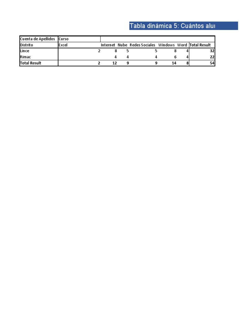 S06 s1 Tabla Dinámica PC2 2023 (1) J | PDF | Software de la aplicacion | Software propietario