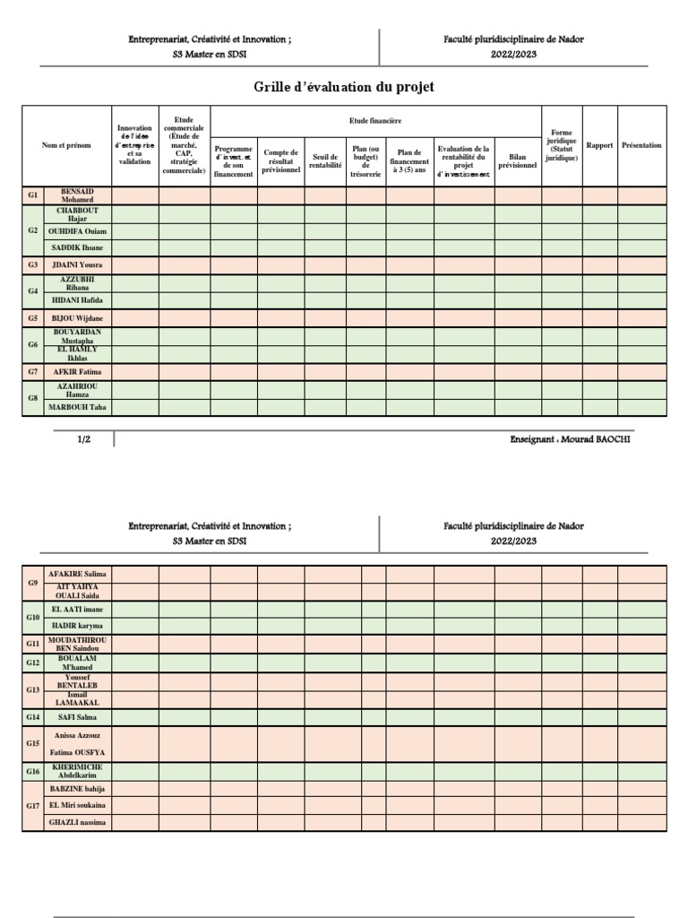 Grille D'evaluation Du Projet PDF | PDF | Économie | Investir