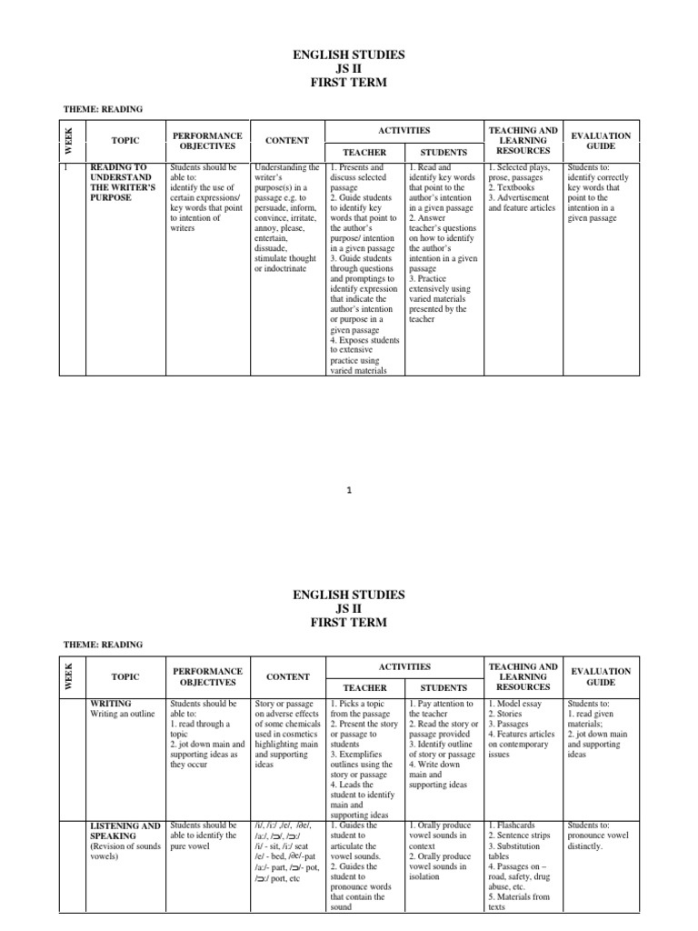 Understanding Authors' Intentions: An Outline for Teaching Key Reading ...