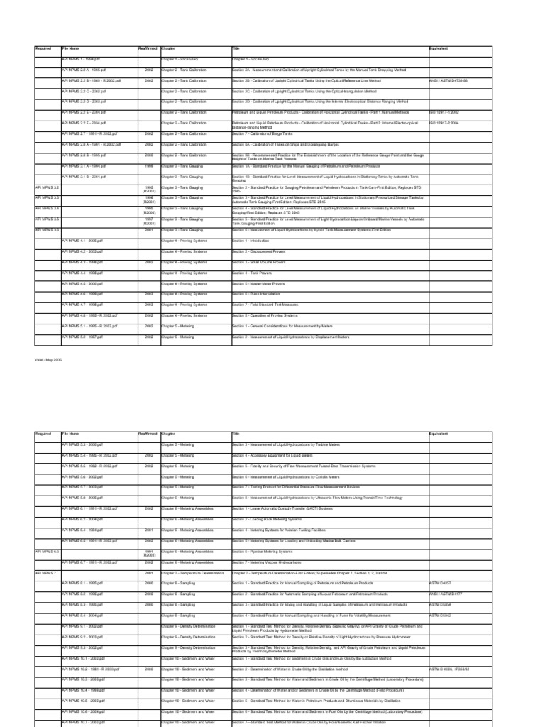 Dokumen - Tips - Api Mpms Listxls | PDF