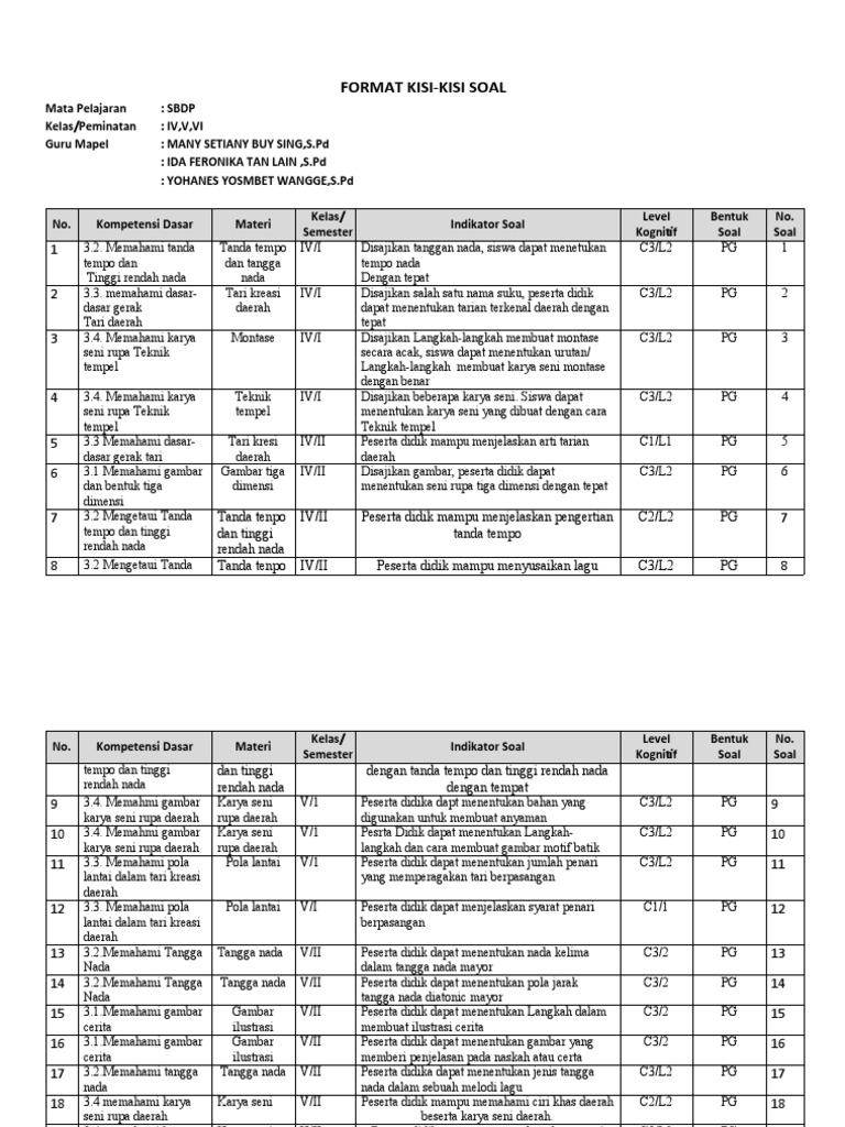 KISI-KISI SOAL SBDP | PDF