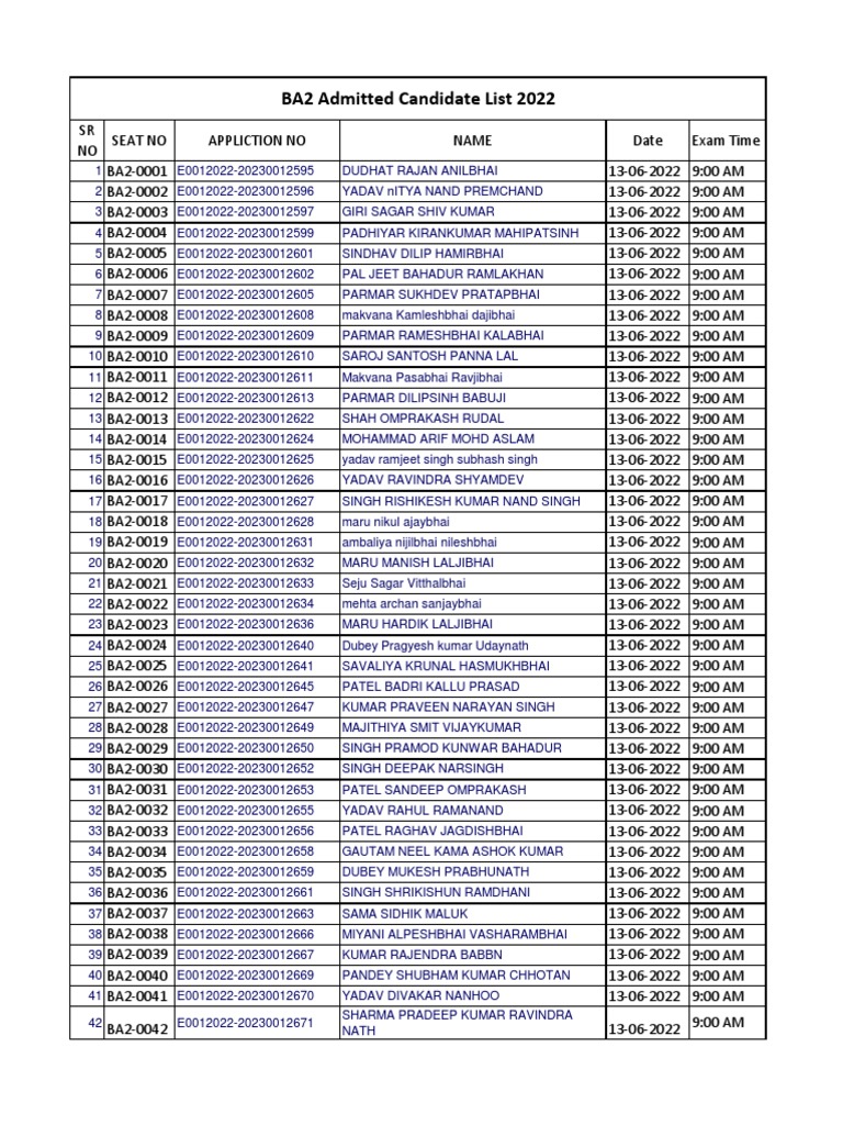 Ba2 Accepted Exam 2022 | PDF