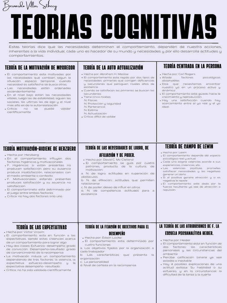 Teorías Cognitivas | PDF
