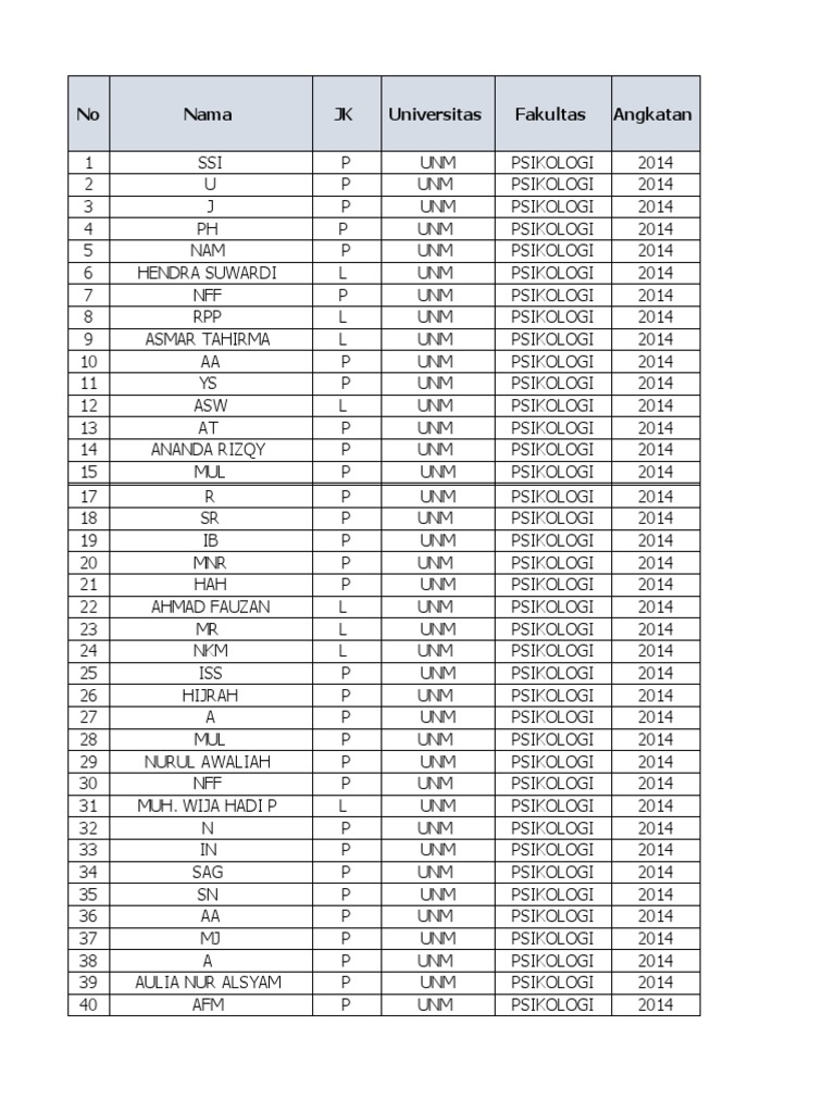 Data Uji Coba Keseluruhan | PDF