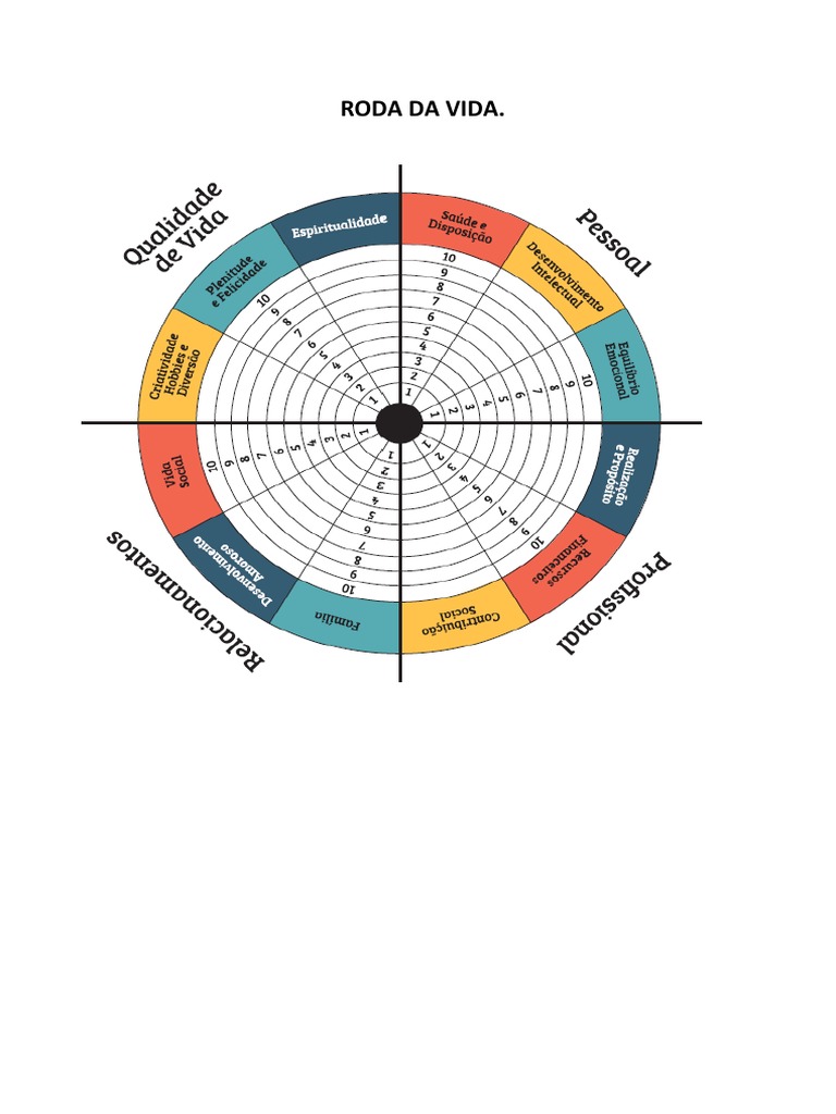 Roda Da Vida | PDF